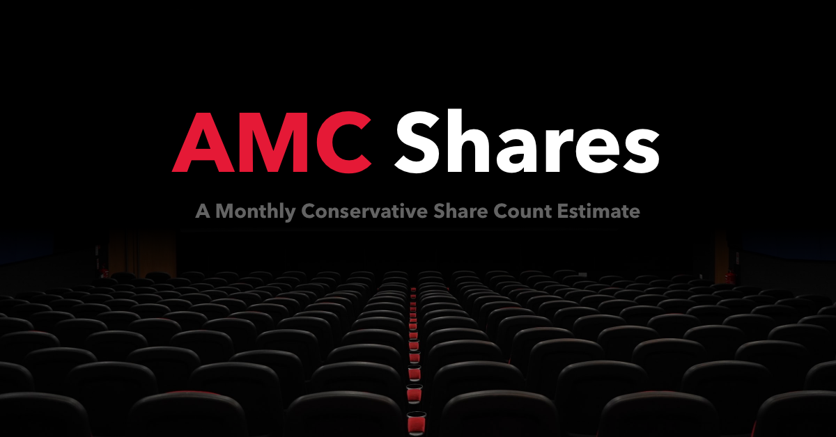 AMC Shares